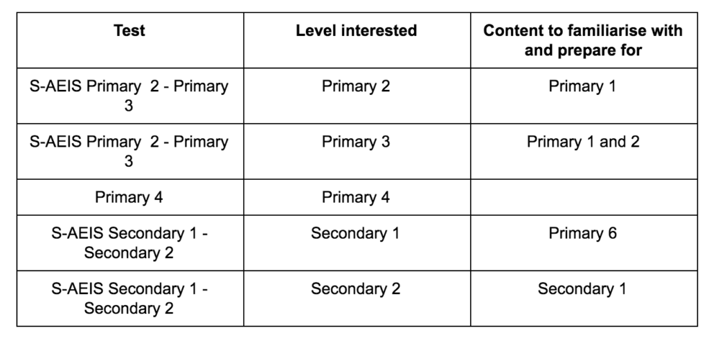 All You Need To Know About S-AEIS Singapore - Raffles Edulab