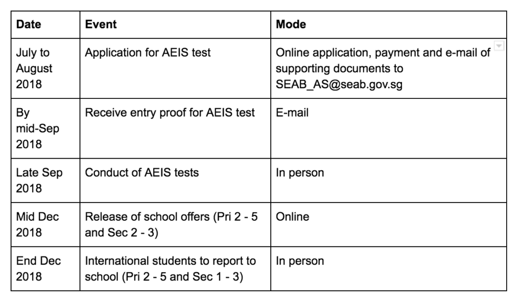 All The Info You Need on AEIS Singapore - Raffles Edulab