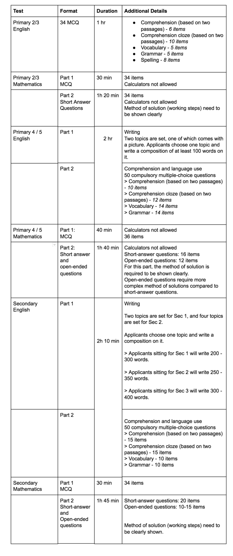 All The Info You Need on AEIS Singapore - Raffles Edulab